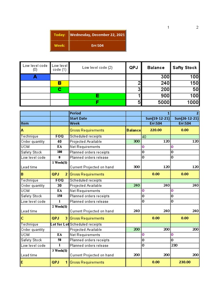 MRP Sample | PDF | Transport | Wheeled Vehicles