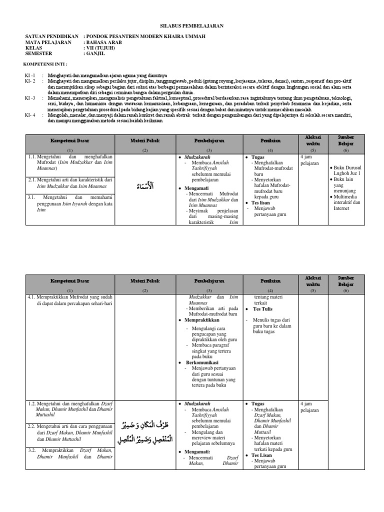 Silabus Bahasa Arab | PDF