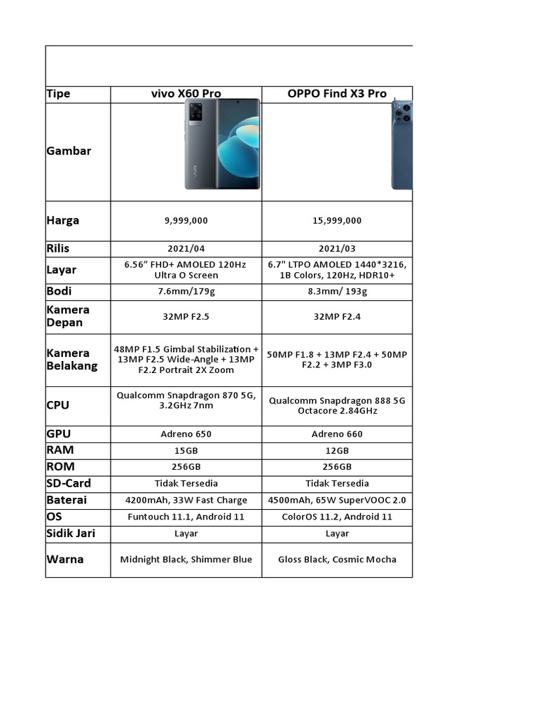 Perbandingan Vivo X60 Pro vs OPPO X3 Pro | PDF