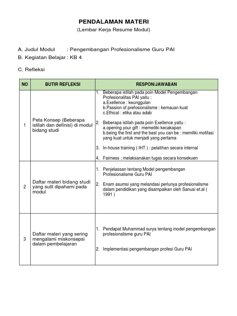 LK - Resume Pendalaman Materi KB 4 | PDF