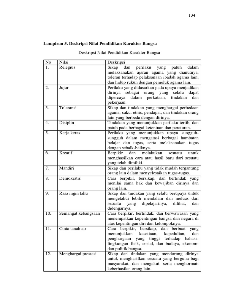 Nilai Pendidikan Karakter Siswa | PDF