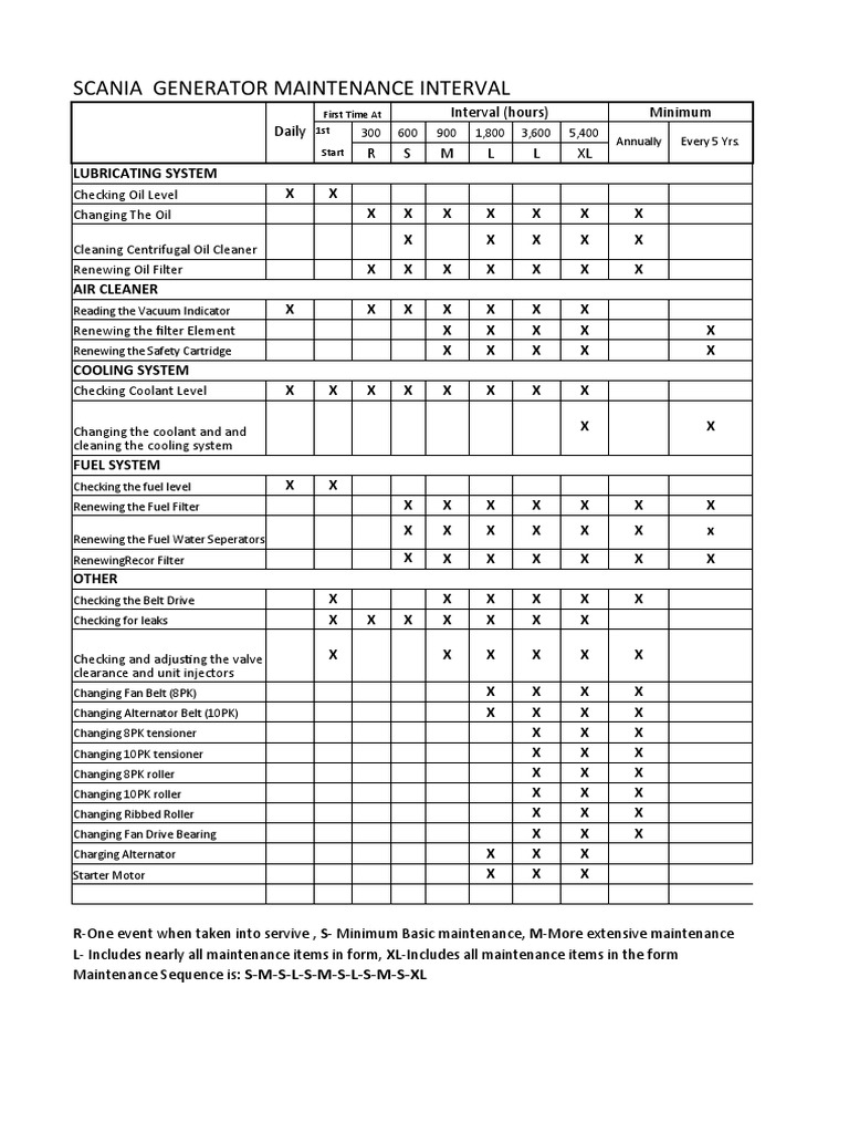 Scania Maintenance Schedule | PDF | Rotating Machines | Vehicle Parts
