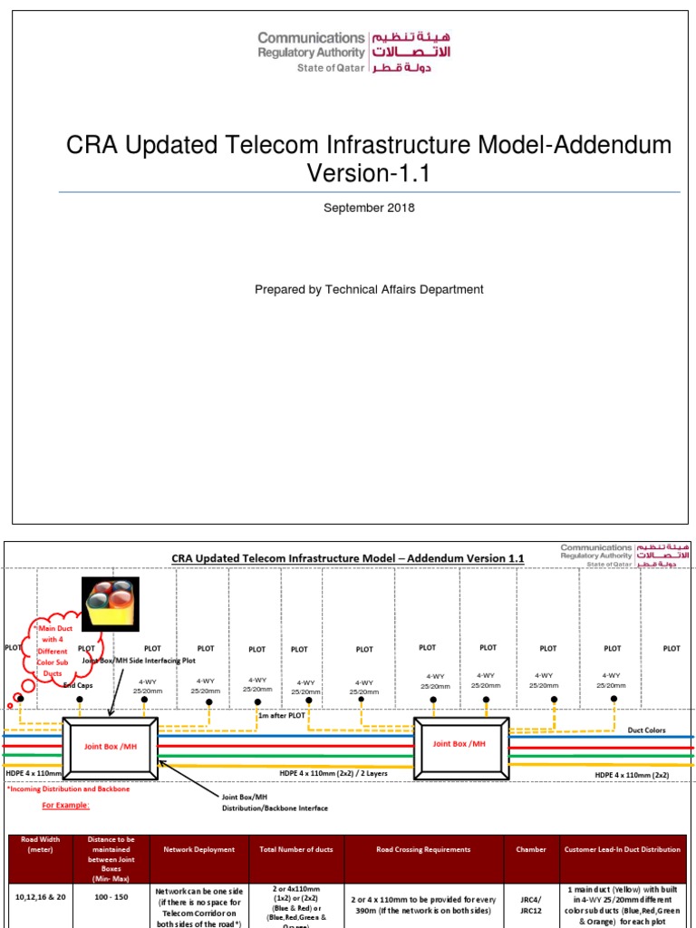 2018 09 Updated Telecom Infrastructure ModelAddendum Version 11 en ...