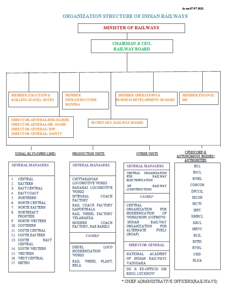 Indian Railways Organizational Structure | PDF | Rail Transport ...