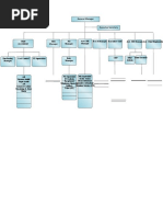 Genpact Hierarchy and Band Structure | PDF | Self-Improvement
