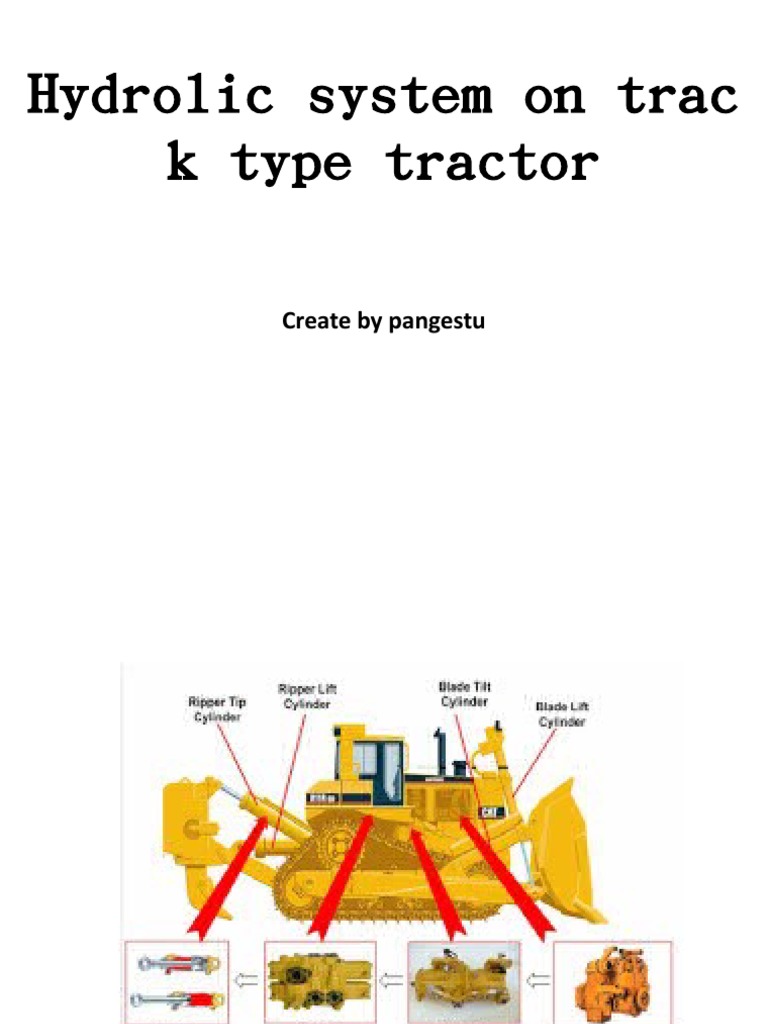 Hydrolic System On Trac K Type Tractor: Create by Pangestu | PDF ...