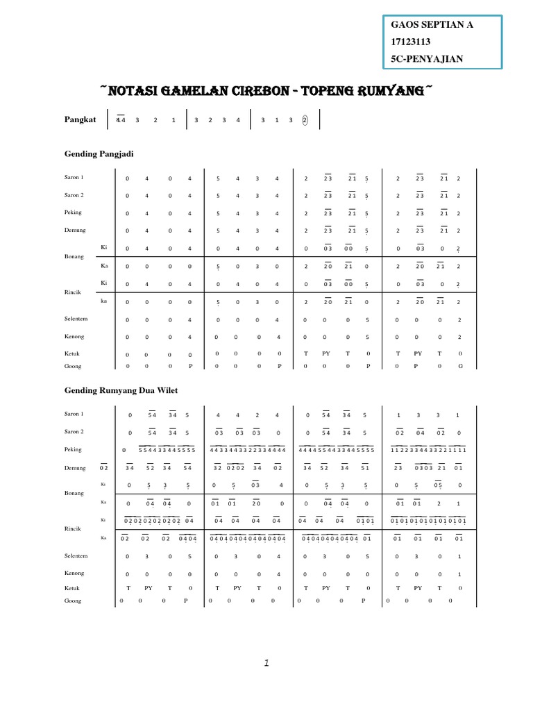 Notasi Gamelan Cirebon - Topeng Rumyang | PDF | Music Technology ...