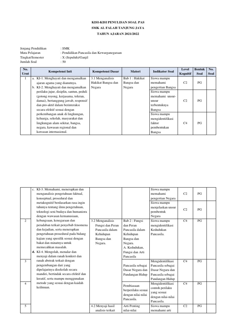 Kisi Kisi Pas PKN - X | PDF