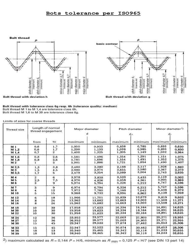 ISO 965 - Bolts Tolerance | PDF