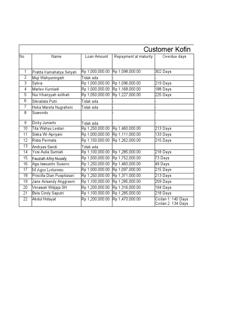 Data Customer Kofin | PDF