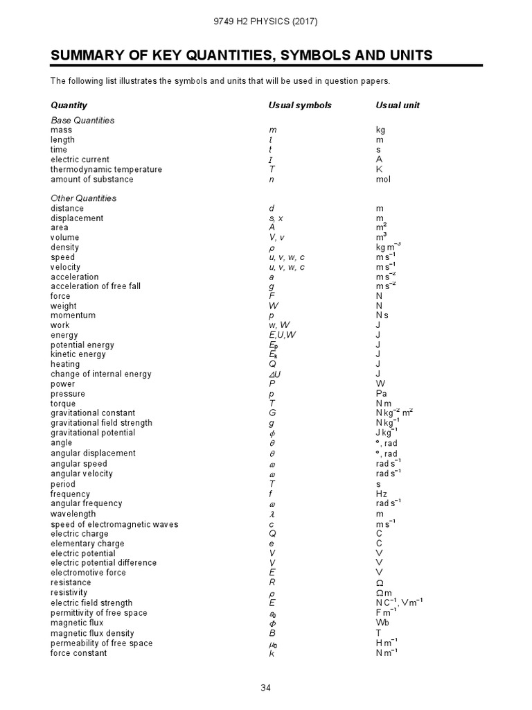 Summary of Key Quantities, Symbols and Units: Quantity Usual Symbols ...