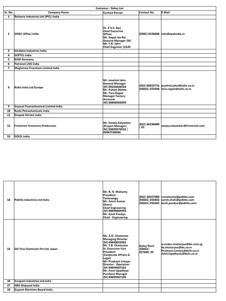 Dahej Company Contact List | PDF