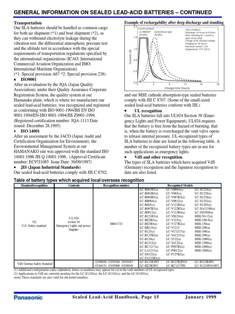 Panasonic Sla Handbook On Transportation | PDF | Electricity | Physical ...