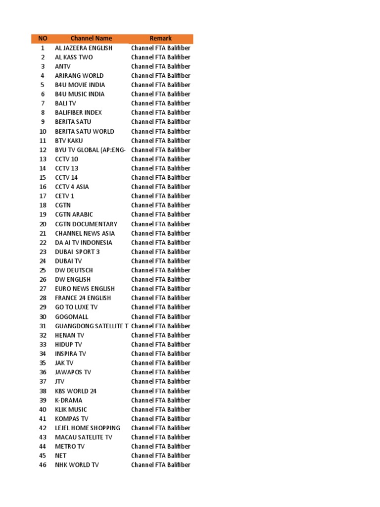 FTA Balifiber Channel List Update | PDF | Mass Media | Television Network
