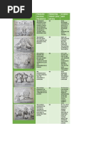 Scramble For Africa Political Cartoon | PDF | General Fiction