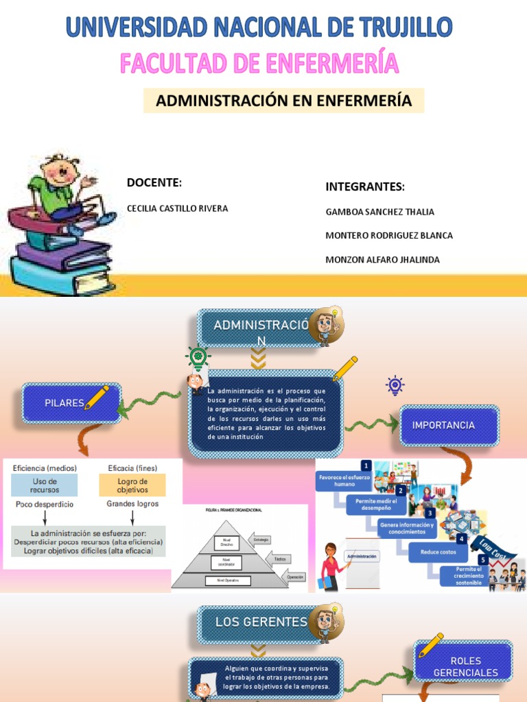g2 - t1 - Mapa Conceptual | PDF | Planificación | Cognición