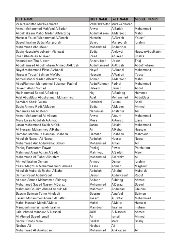 Full - Name First - Name Last - Name Middle - Names | PDF | Salman Of ...