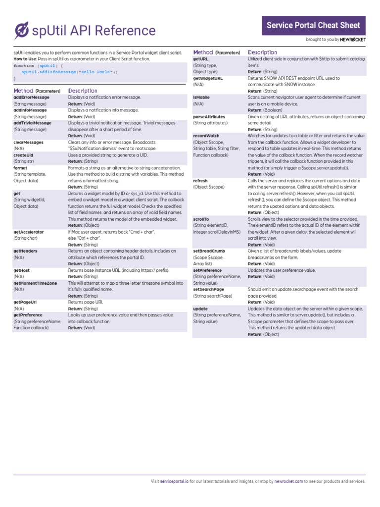 Sputil Api Reference: Service Portal Cheat Sheet | PDF | Scope ...