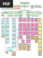 Organisation Chart DG Sante en | PDF | Primary Care Physician | Wellness