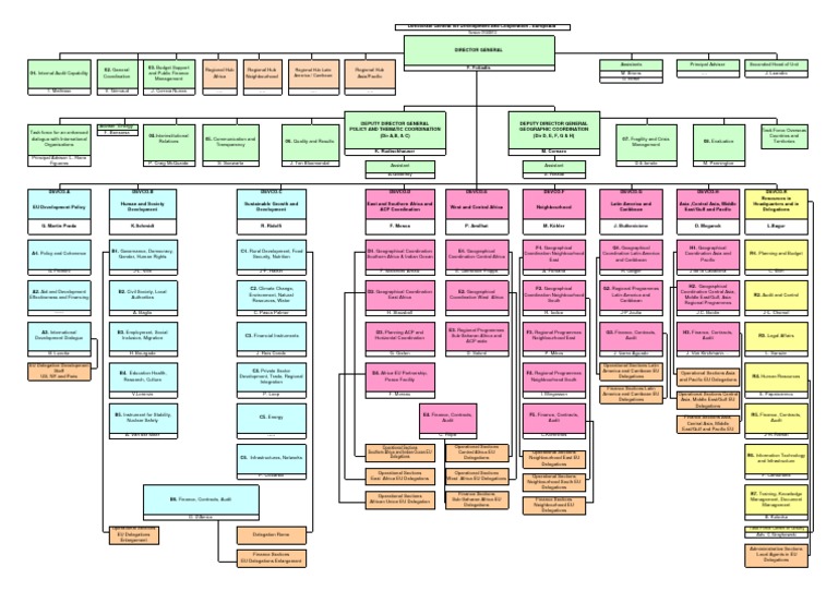 Organigramme Devco - en - 1 9 2013 | PDF | European Union