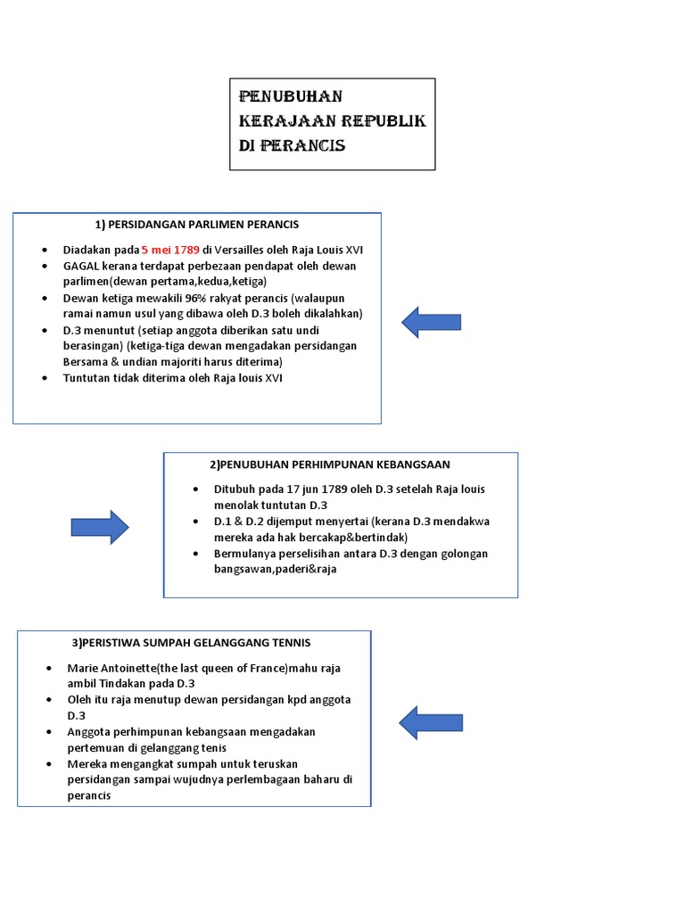 Republik Pertama Perancis | PDF | Sejarah