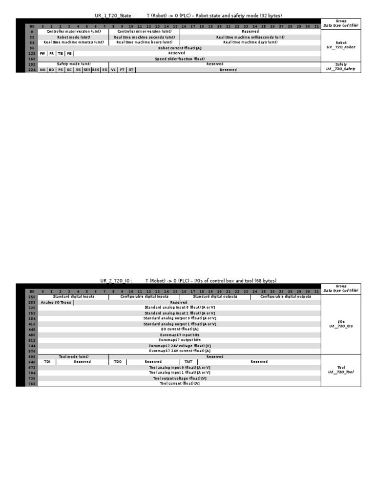 Messages | PDF | Integer (Computer Science) | Bit
