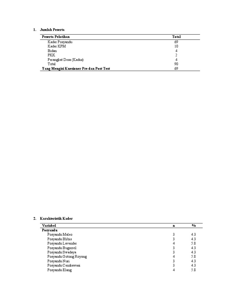 Hasil Pre Dan Post Test Kegiatan Pelatihan Kader | PDF