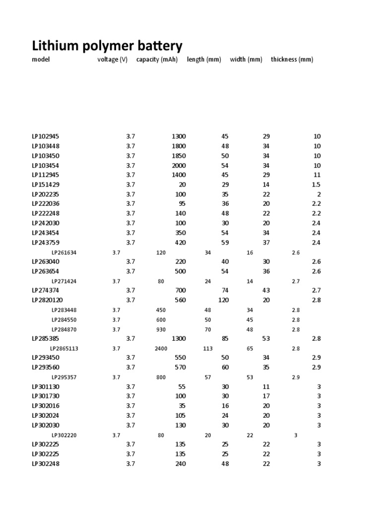 Specifications and Dimensions of Lithium Polymer Batteries for Various ...
