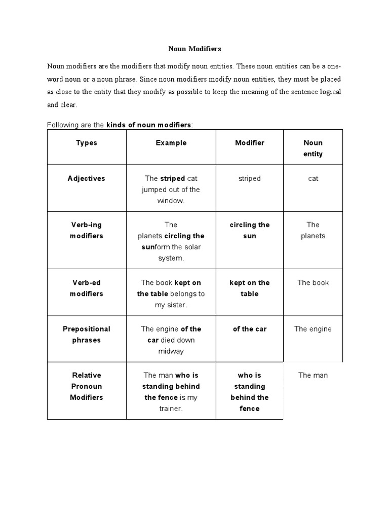 Following Are The Kinds of Noun Modifiers | Download Free PDF | Noun ...