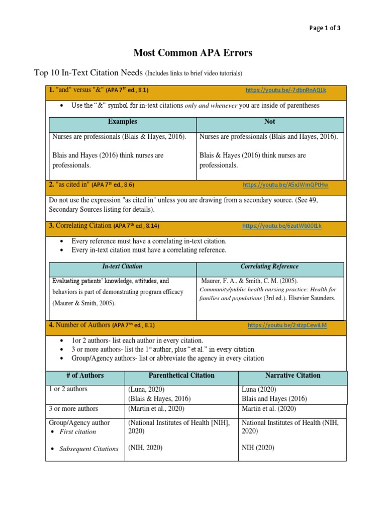 Most Common APA Errors 7th Ed PURDUE GLOBAL | PDF | Citation | Apa Style
