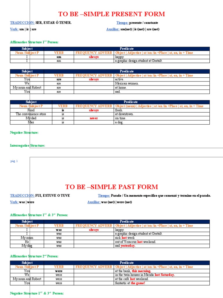 Verb To Be - Present and Past Tense | PDF | Verb | Subject (Grammar)