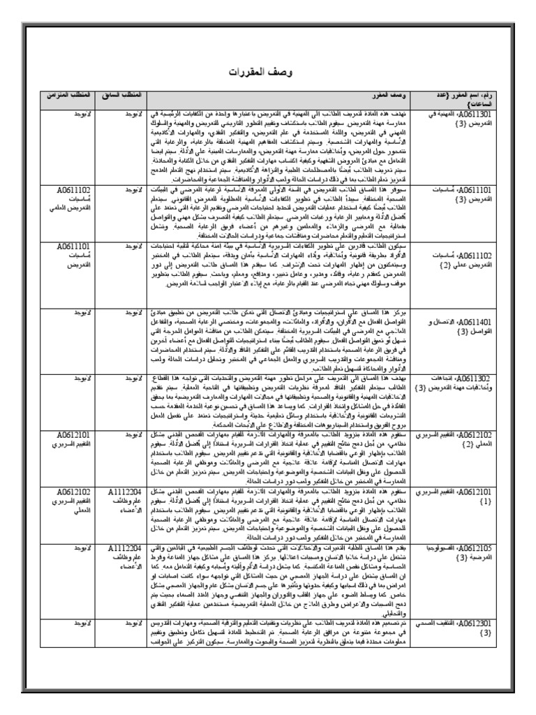 Nursing Course Description | PDF