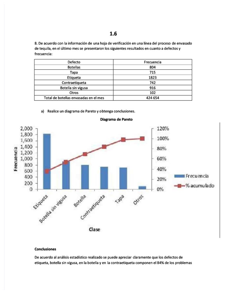 Análisis de Defectos en Producción | PDF