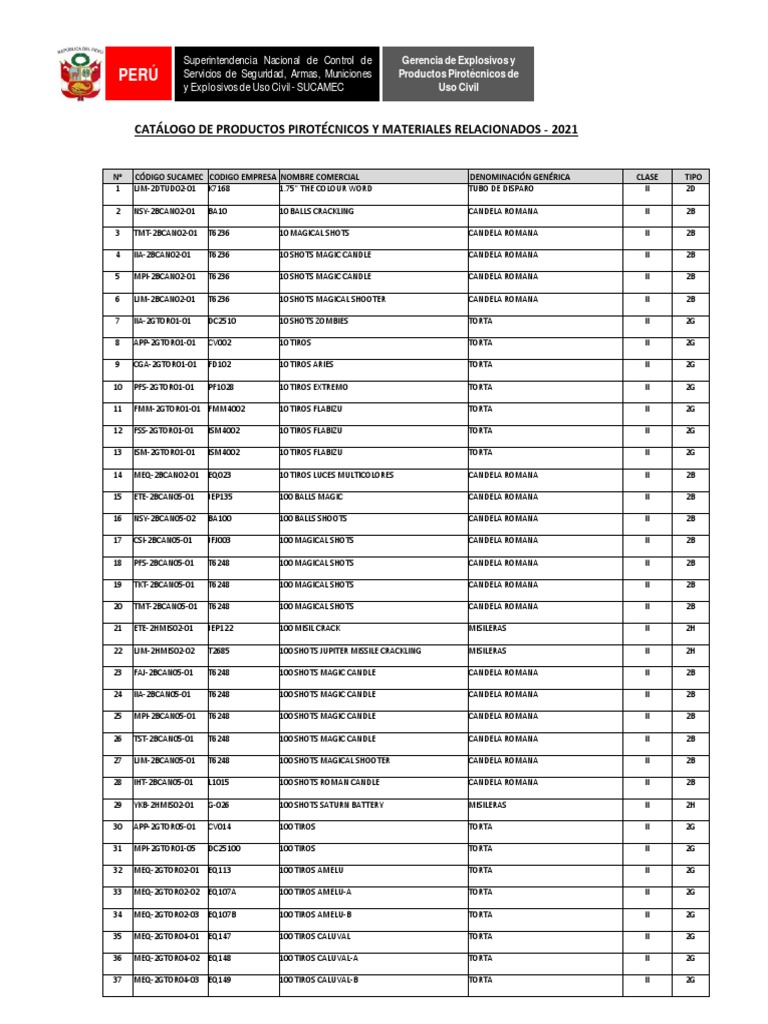 Catalogo PPMR Final | PDF