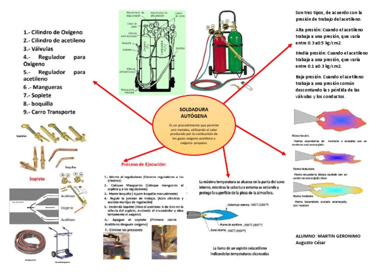 Soldadura Autogena | PDF