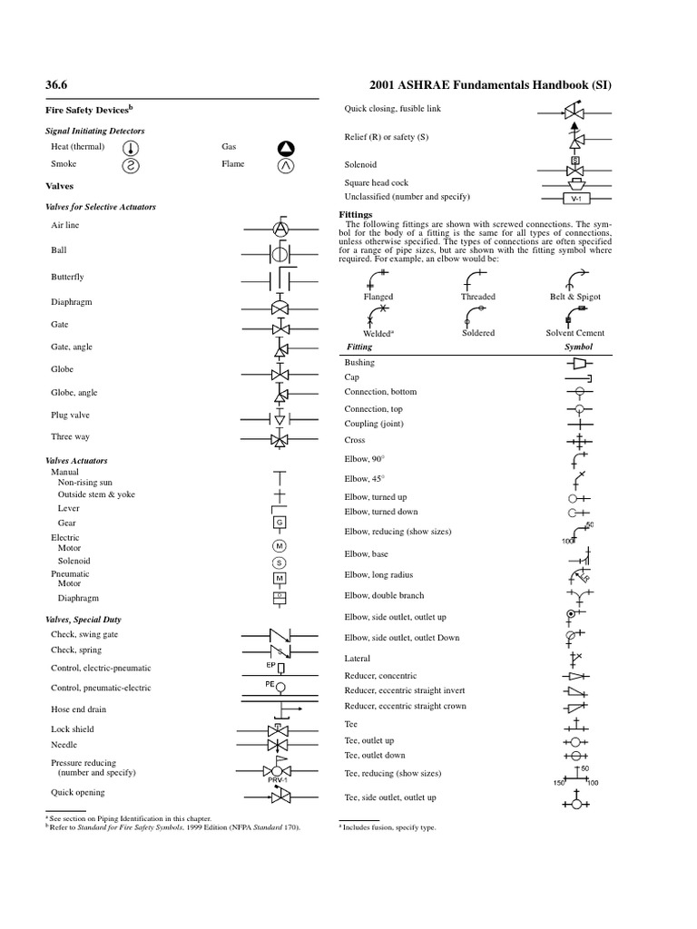 ASHRAE HVAC 2001 Fundamentals Handbook | PDF | Duct (Flow) | Heat Exchanger