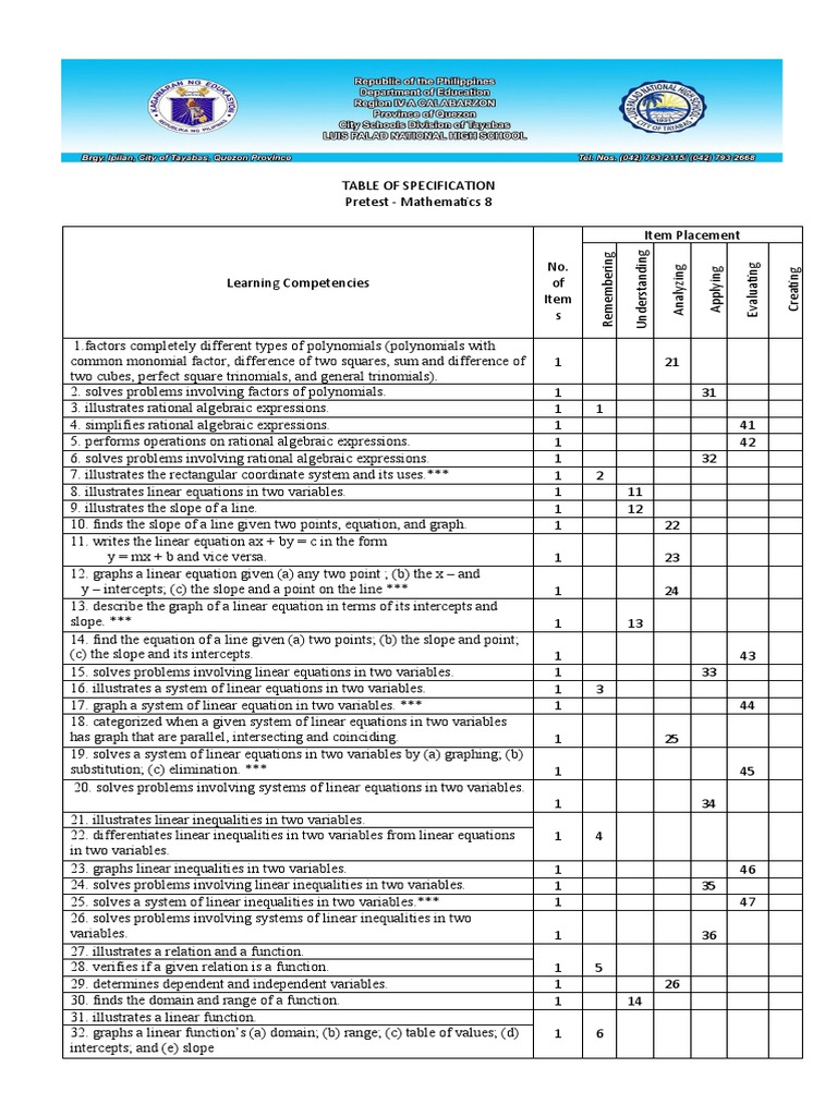 Pre Test TOS Grade 8 Math (2016-17) | PDF | Equations | Triangle