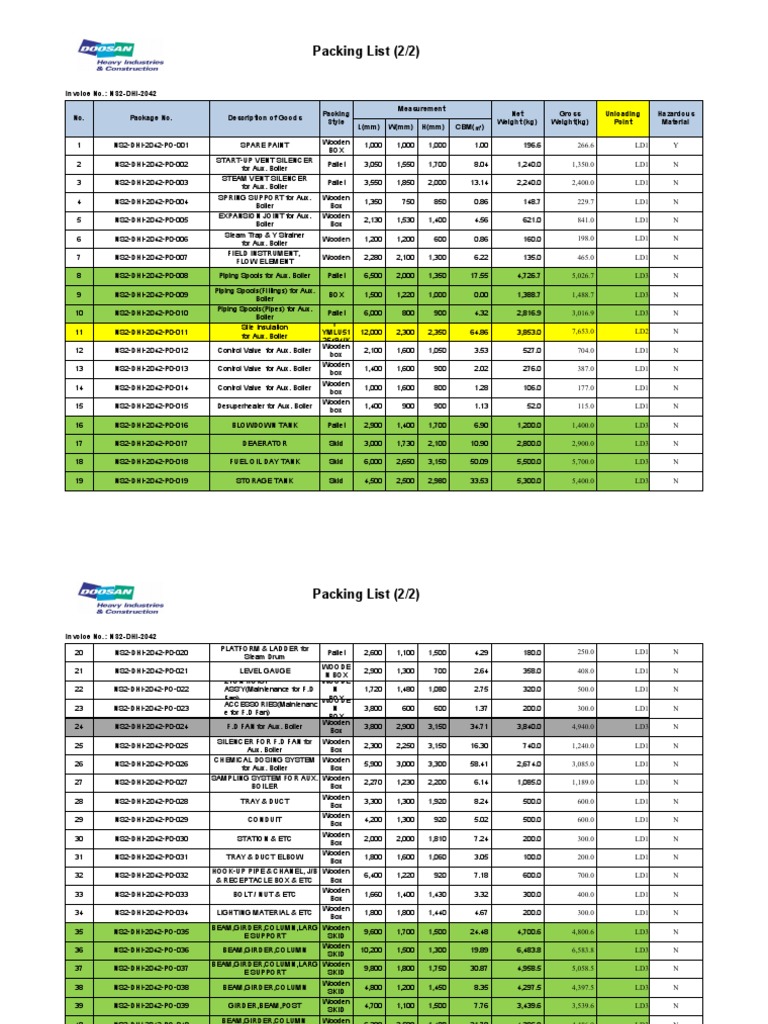 NS2-DHI-2042 Final Packing List (20200220) Final 위험물제외예정 (Commissioning ...