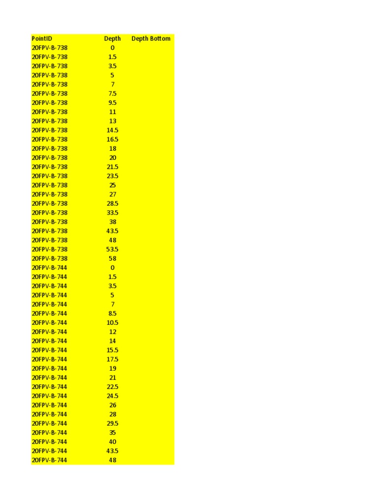 GINT Lab Entry Format - JDJ - AECOM | Download Free PDF | Mechanical ...