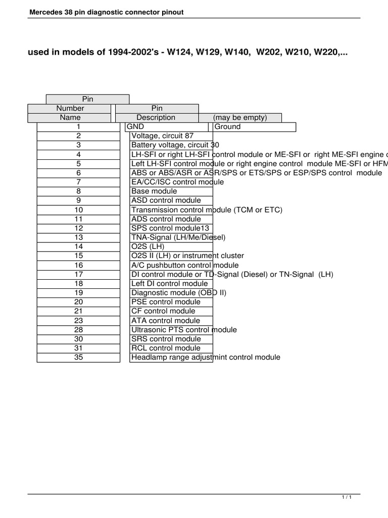 Used in Models of 1994-2002's - W124, W129, W140, W202, W210, W220,.. | PDF