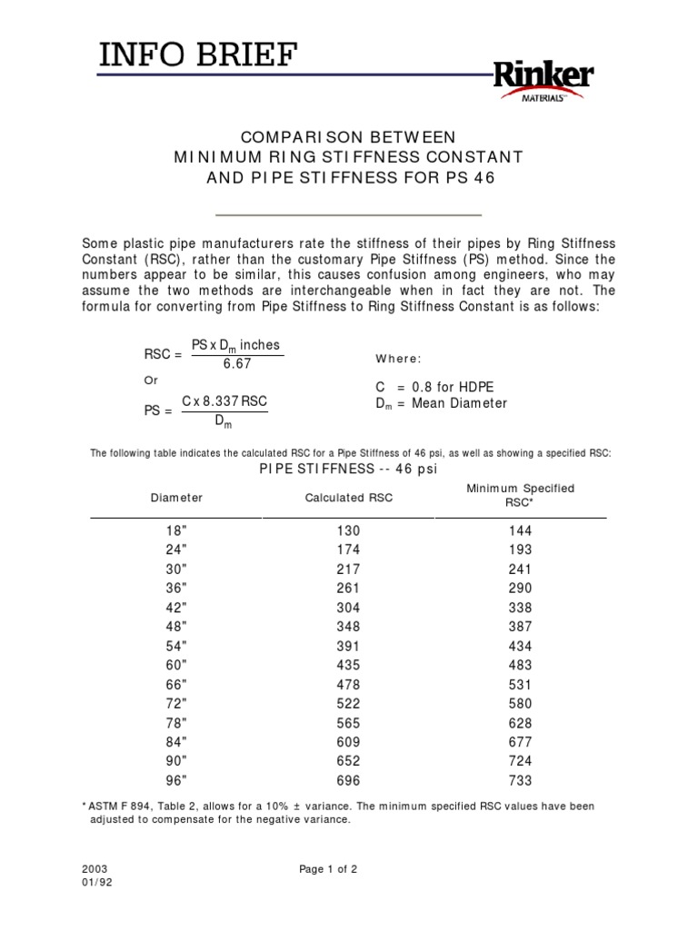 Comparison Between Minimum Ring Stiffness Constant and Pipe Stiffness ...