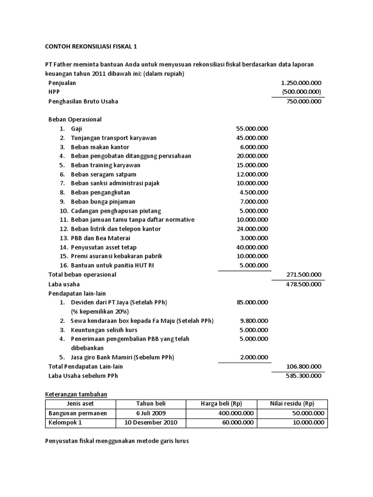 Contoh Rekonsiliasi Fiskal | PDF | Bisnis