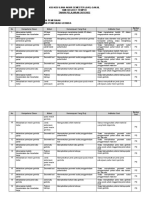 Tabel Code CNC | PDF