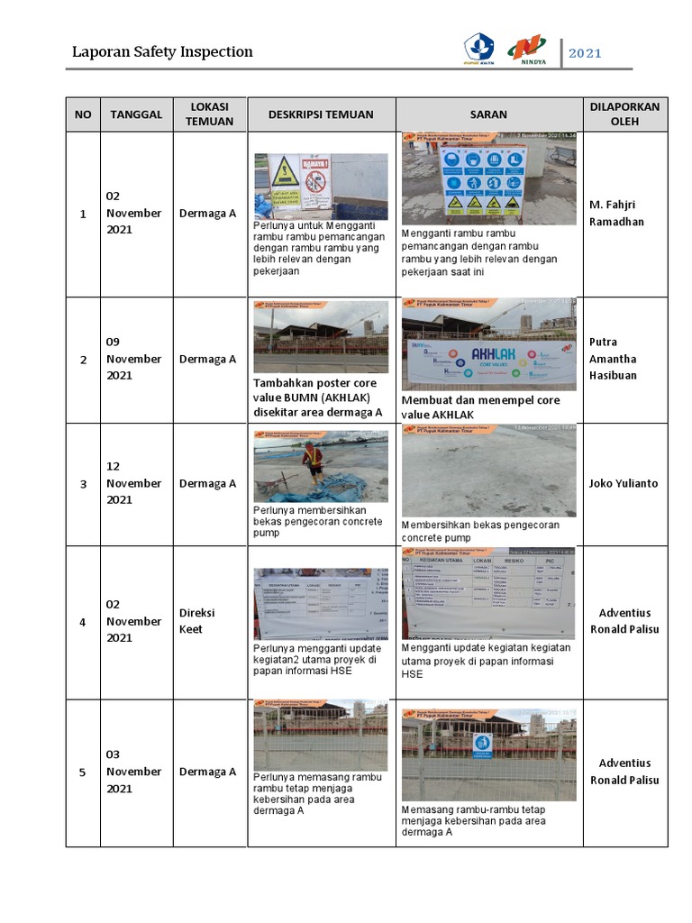 Laporan Safety Inspection | PDF
