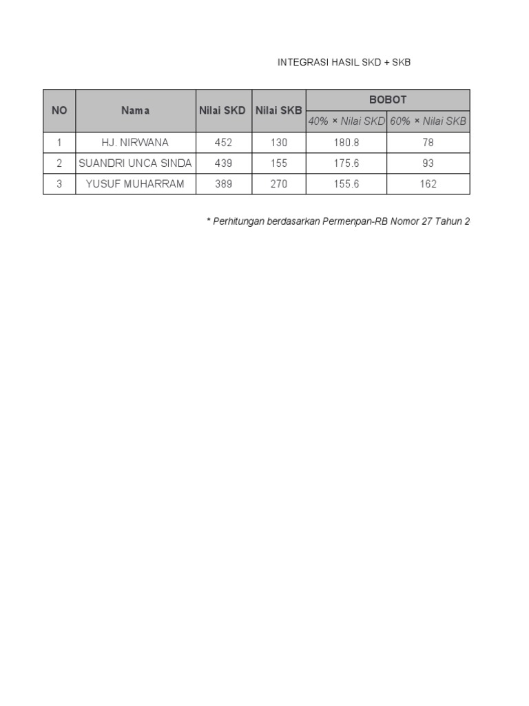 Integrasi Hasil SKD Dan SKB | PDF
