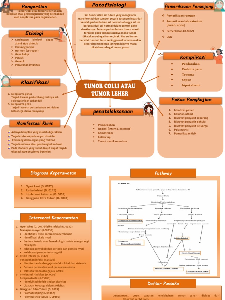 LP Tumor Colli | PDF