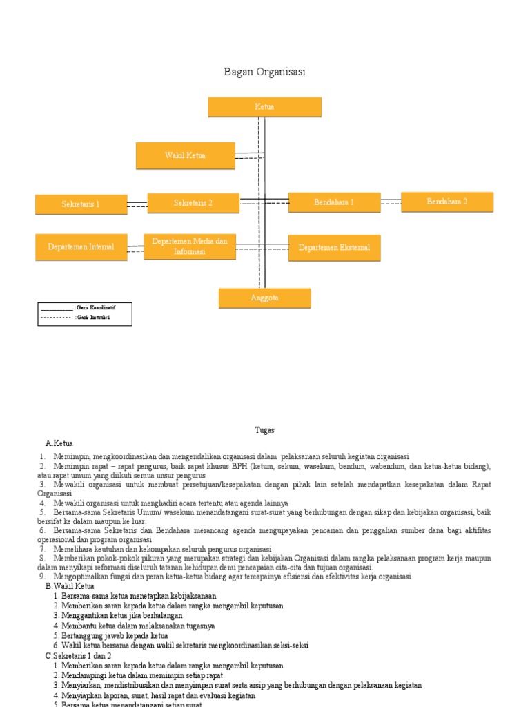 Bagan Organisasi LGD 3 | PDF | Bisnis