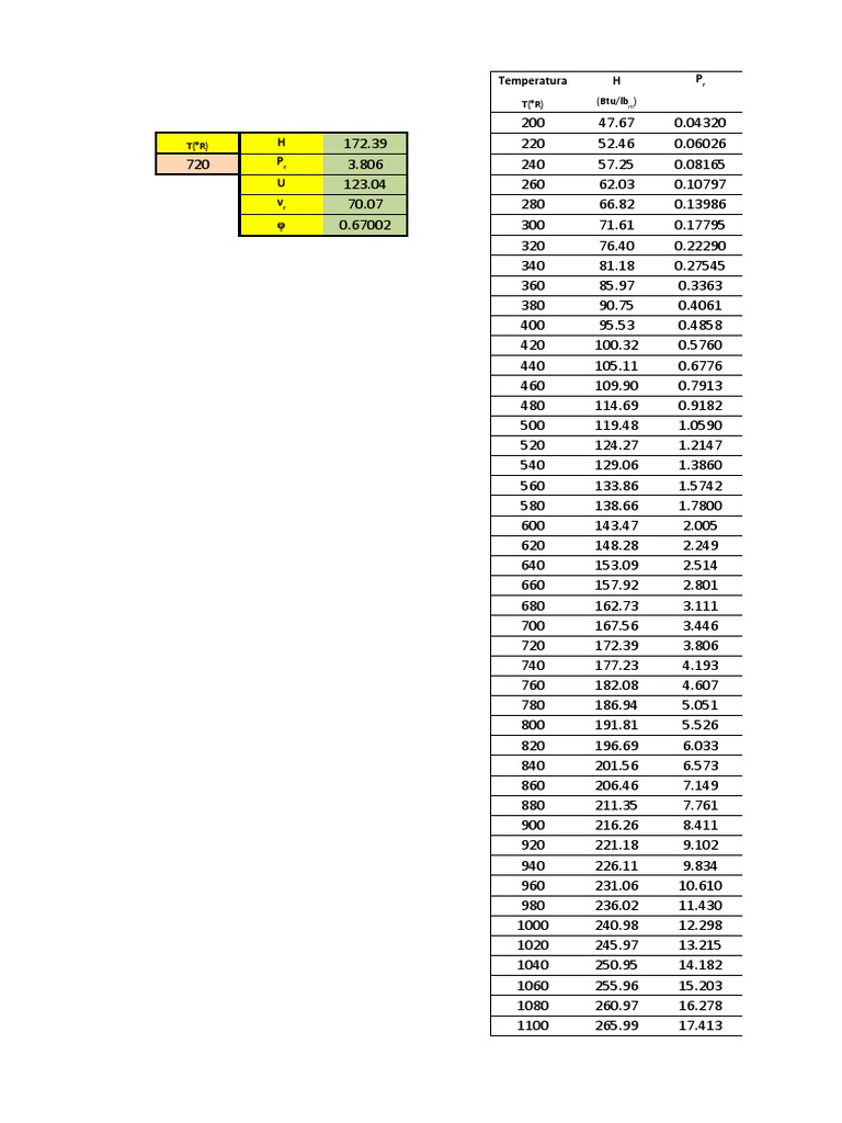 Propriétés thermiques et exercice | PDF