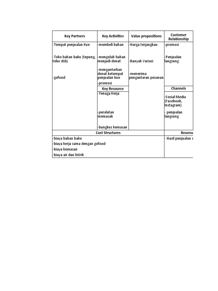 9 Building Block UTS | PDF