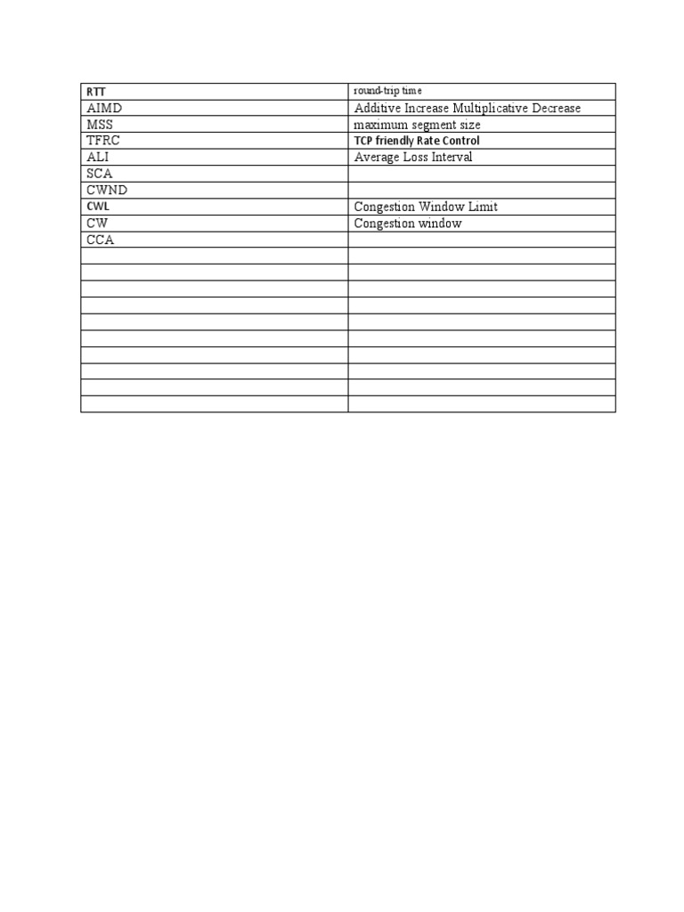 Full Forms | PDF